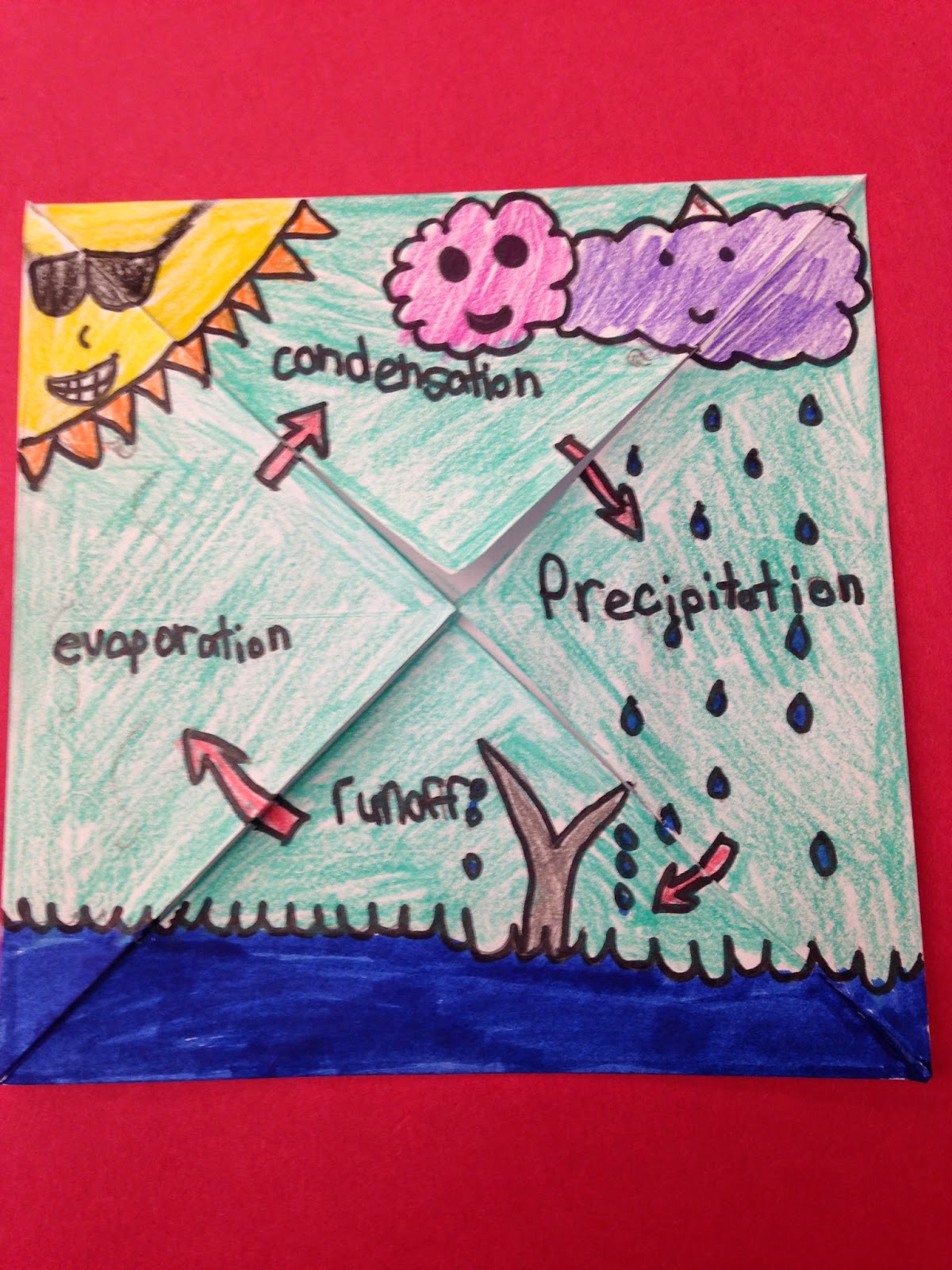 Water Cycle Foldable at Clair Azevedo blog