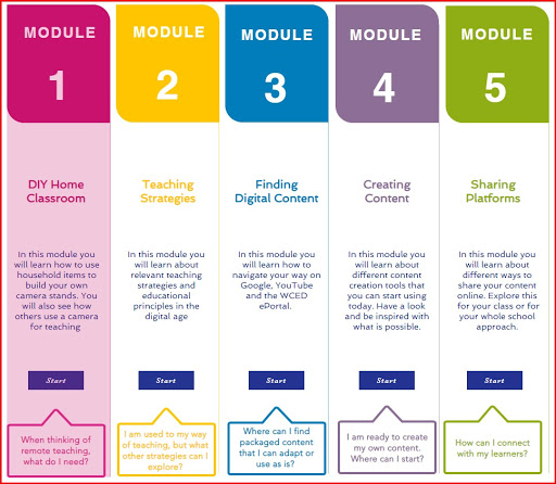 Physical and Technical Sciences - Free State: New website of FSDoE with ...