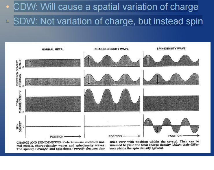 What's the Spin Density Wave SDW and what's the Charge Density Wave CDW ...