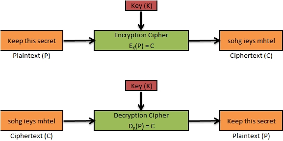 Protect Your Data Using "EASY CRYPTER" - Muddlex
