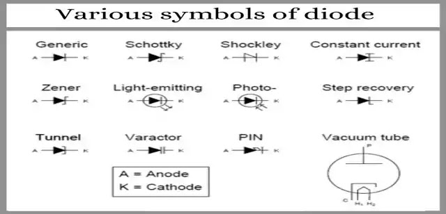 Types of Diode - Beginner's Guide