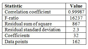 JAWChemist: Molecular Weight of a Petroleum Oil Calculated from Two ...