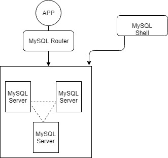 MySQL Solutions - On Premises and Cloud.: Which Cluster is Suitable for ...