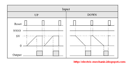 Digital Counter Relay