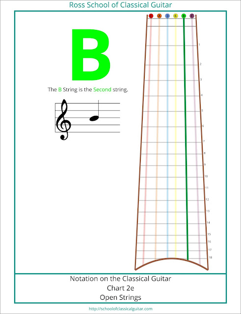 Ross School of Classical Guitar: Free Open String Notation B String On ...