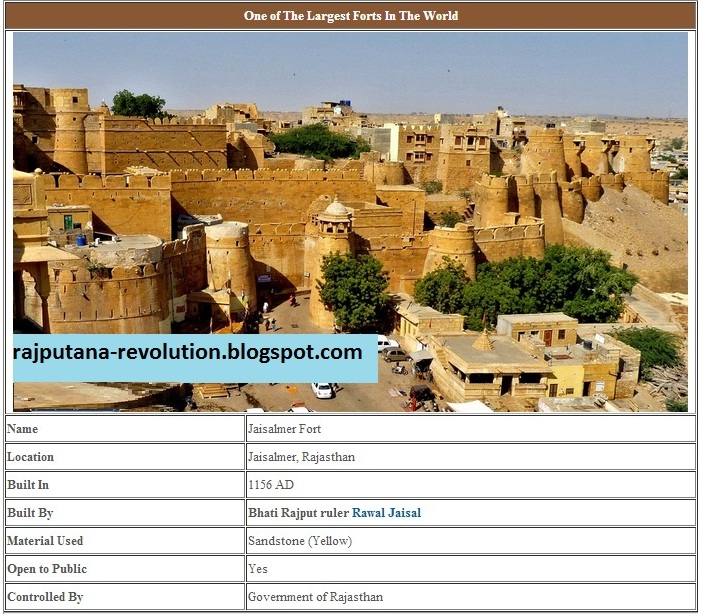 Rajputana: Rajputs Forts