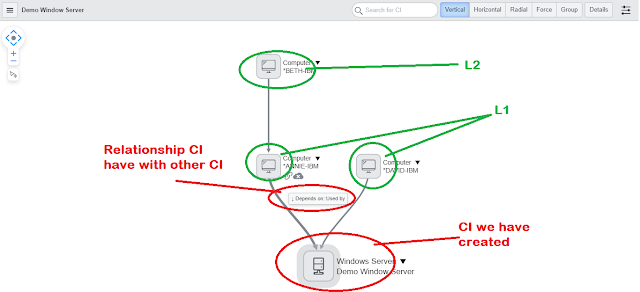 Tutorial ServiceNow CI Relationships and CI Relationship Editor ...