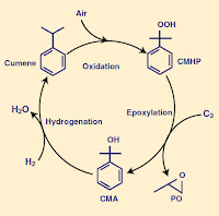 A second major plant for a new PO process - Young Chemical Engineering
