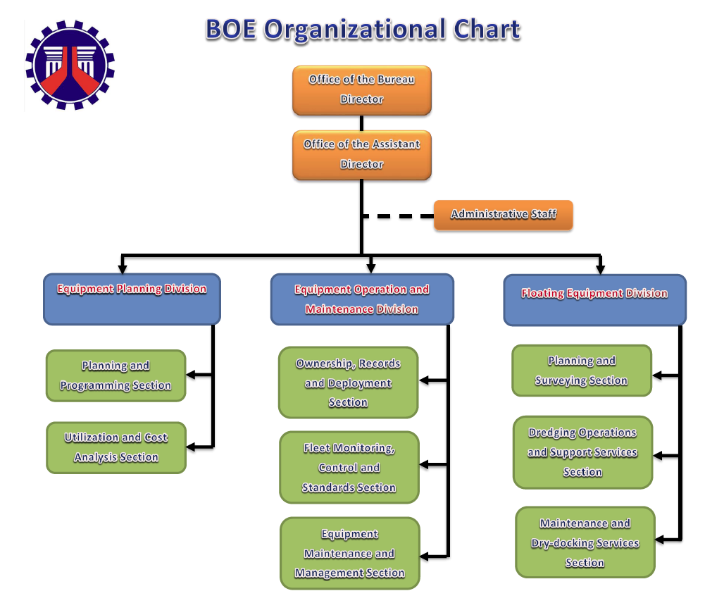 dpwh meaning - philippin news collections