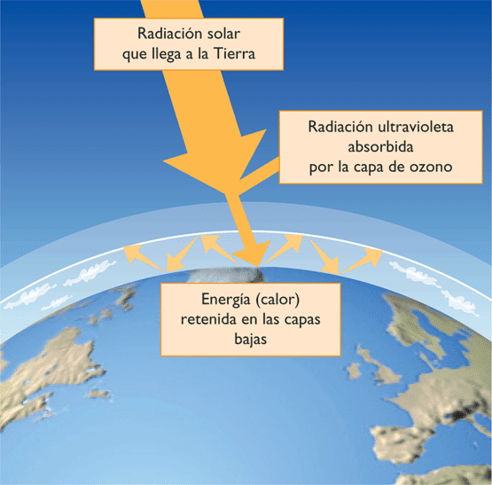 Blog de Geografía del profesor Juan Martín Martín: Qué son los rayos ...