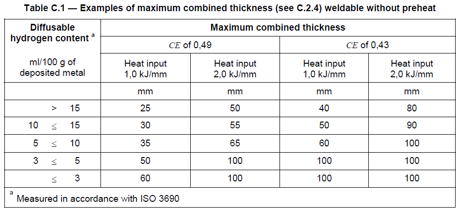 What is the preheat temperature for carbon steel as per BS EN 1011-2 ...