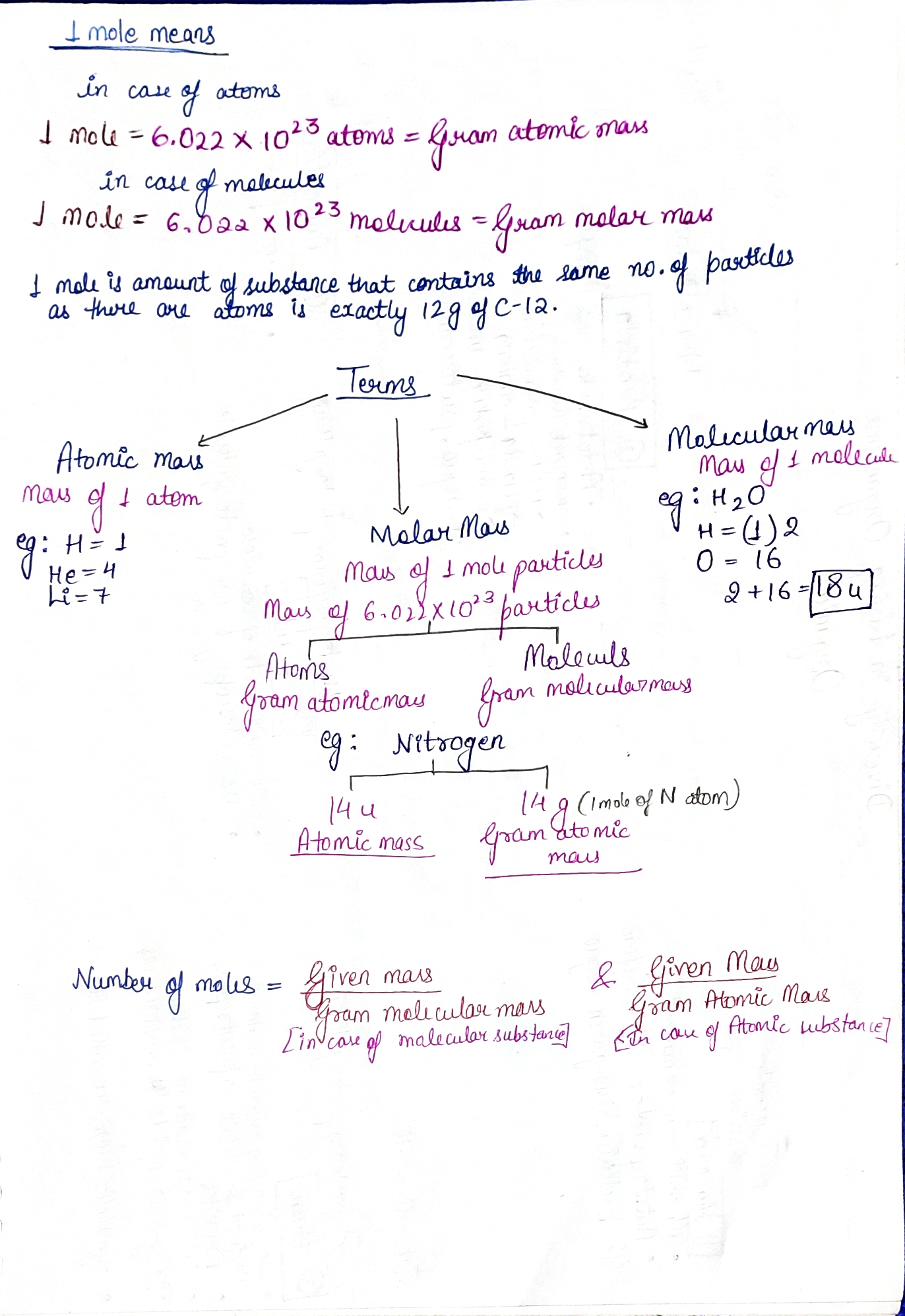 class 9 mole concept mind map
