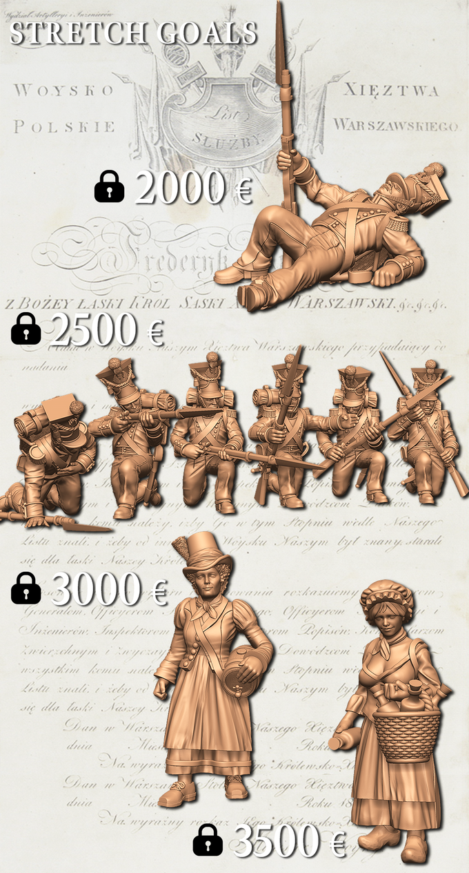 Pousse Plomb: Grand Duché de Varsovie