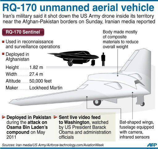 THE BEST UFO'S IN THE WORLD 3: RQ-170 THE US SENTINEL