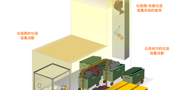BSE Sharing: [AC] [EL] [FS] [PD] 問﹕垃圾及物料回收房及垃圾槽 Refuse Storage and ...