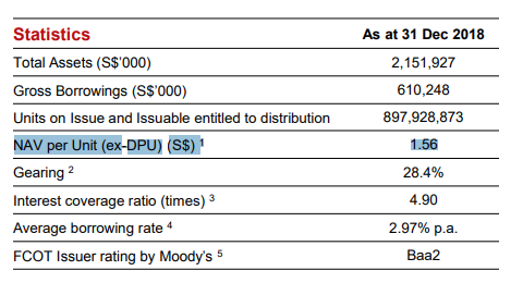 Basic Financial Metrics of REITs - REIT-TIREMENT - REITs Investing ...