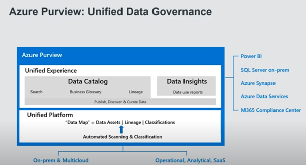 Dr Victoria Holt: life, the universe and everything: Azure Purview - A ...