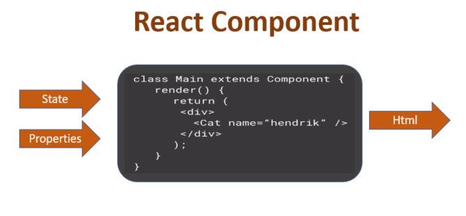 Web Snippets: React Component, State and JSX