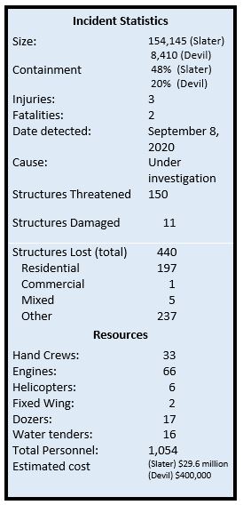 Southwest Oregon Wildfire Information Center: SLATER & DEVIL FIRE