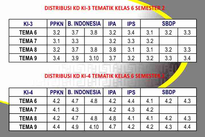Pemetaan KD KI-3 dan KI-4 Kelas 6 Semester 2 Kurikulum 2013
