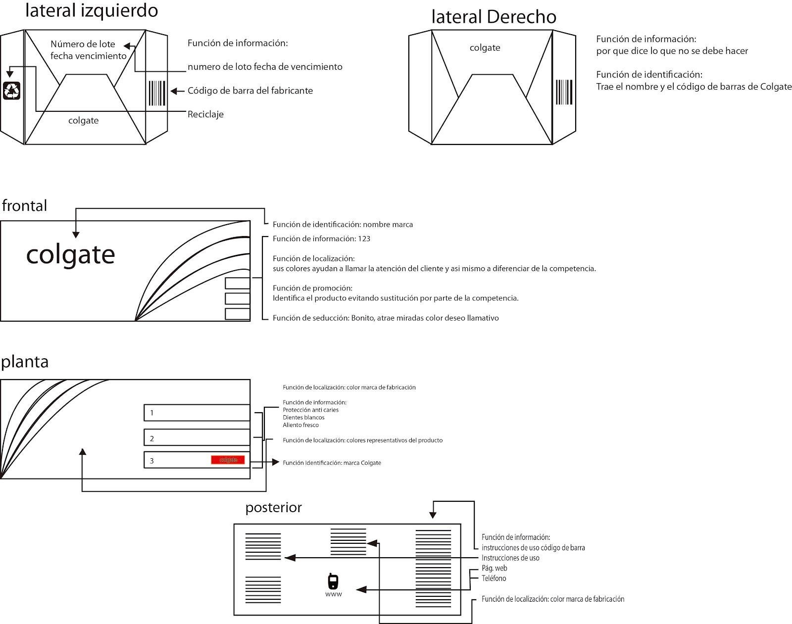 Envases y empaques: funciones del empaque colgate