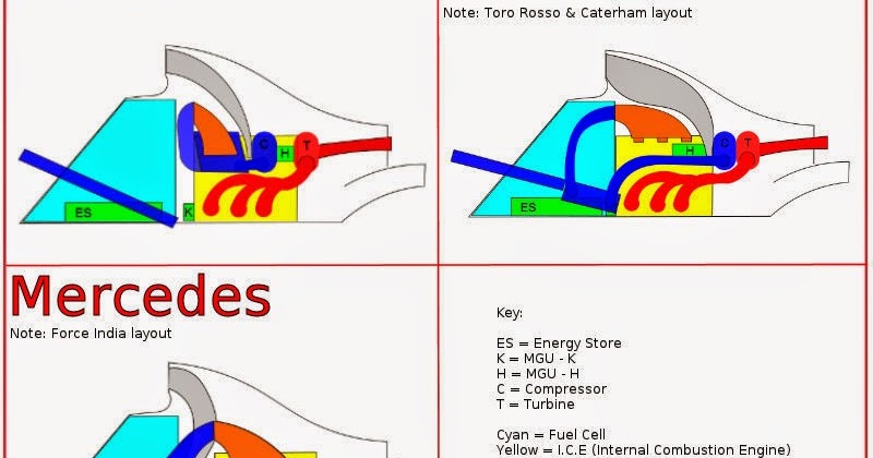 PowerUnit Architecture - SomersF1 - The technical side of Formula One