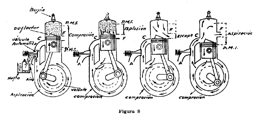 El Maquinante: EL MOTOR A EXPLOSION A DOS TIEMPOS