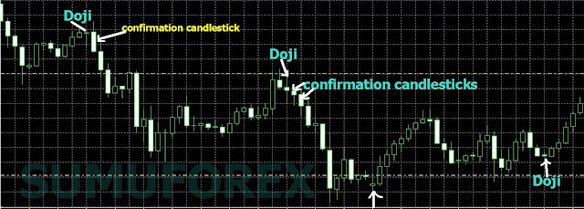 Sinhala Advanced Candlestick Reading Methods -Best sinhala Forex ...