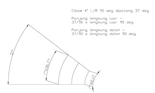 corat-coretnya mubarok: Cara memotong Elbow dengan sudut sembarang