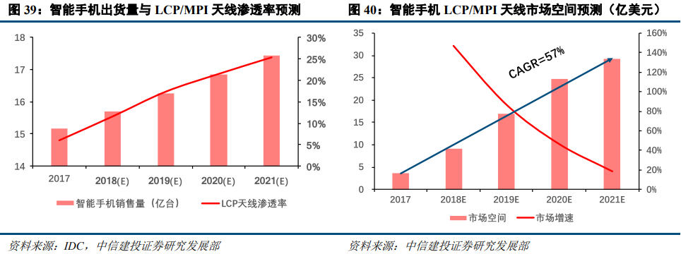 MPI 與 LCP 軟板材料深入研究