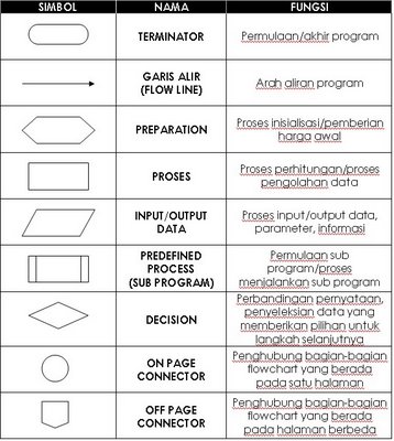 BAB II : DESAIN PERANCANGAN ALUR UNTUK MULTIMEDIA INTERAKTIF BERBASIS ...