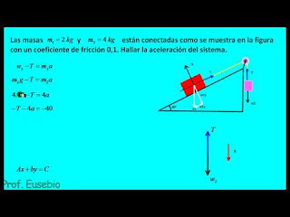 Conoce Mas Sobre Los Operadores Mecánicos : Plano Inclinado