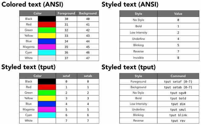 Linux Missive: Color code in Linux shell