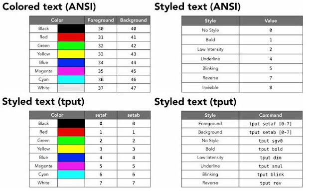 Linux Missive: Color code in Linux shell