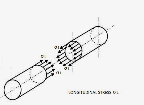 Theory and Design basic of static equipment engineering: April 2014