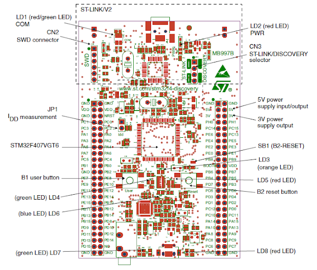 Knowledge Teaching: STM32F4 Discovery board Demo. code ( STM32F407 ...