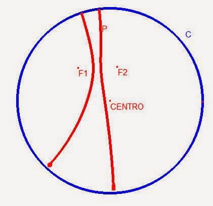 GEOMETRÍA HIPERBÓLICA PRIMERA PARTE