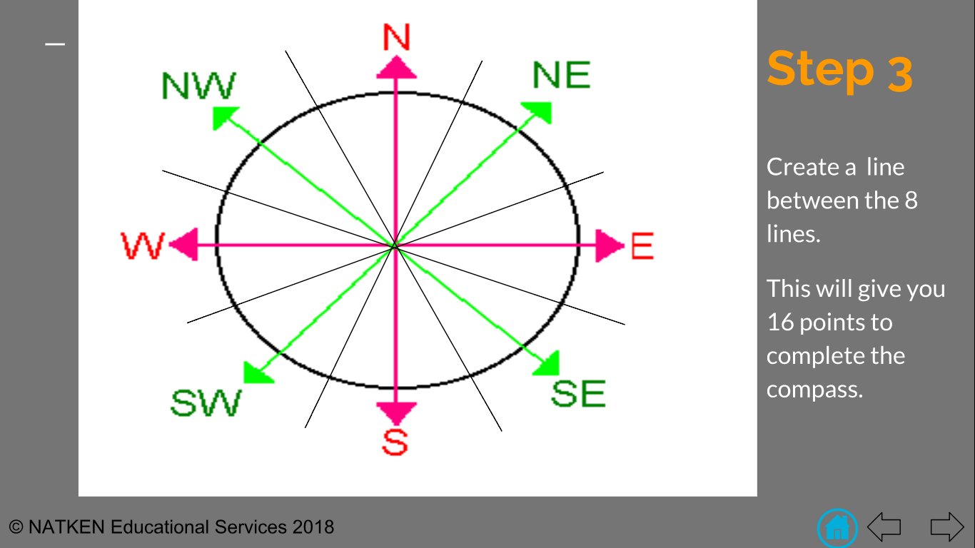 How to get Compass Points Right Everytime!!!
