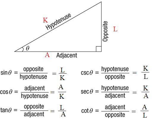 MECHANICAL ENGINEERING: Trigonometric Identities & Formulas