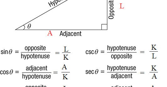 MECHANICAL ENGINEERING: Trigonometric Identities & Formulas