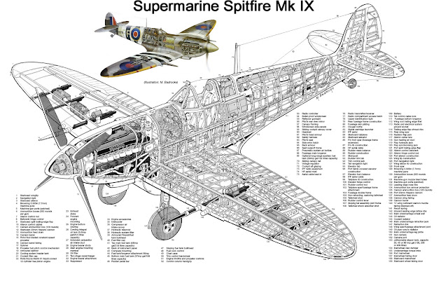 AVIÕES MILITARES: Supermarine Spitfire