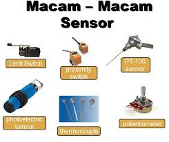 Pengertian Software dan Hardware: Jenis-jenis Sensor Elektronika ...