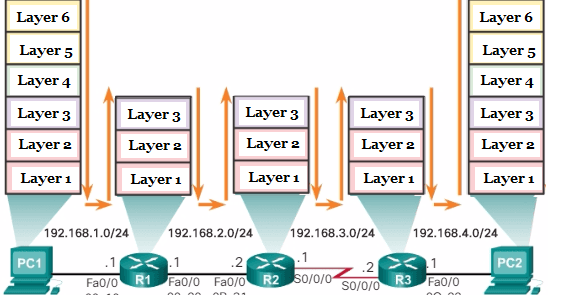 CCNA Complete Course: How Router Choose Best Path? Cisco Router Path ...