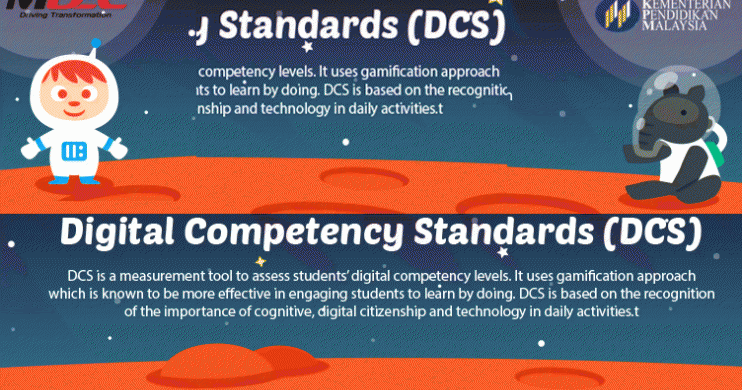 S K e T S : : . . .: DIGITAL COMPETENCY SCORE ( 15/9-22/11/2019 ) YEAR 6