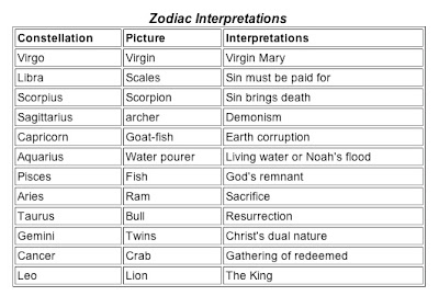 Free Christian Church of Connecticut: The Signs of the Zodiac and ...