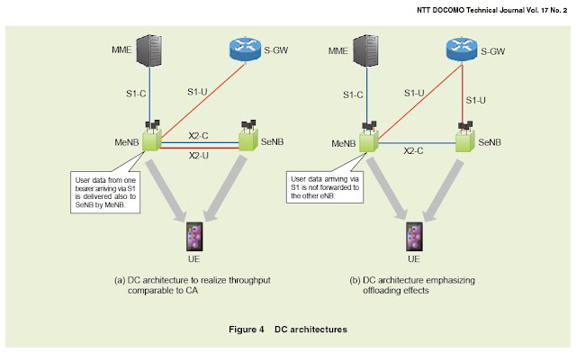 5g ran architecture sharetechnote