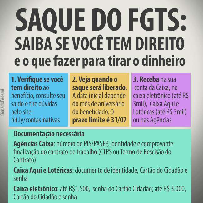 Quem Tem Direito Ao Fgts E Como Saber Quando Sacar Confira My Xxx Hot