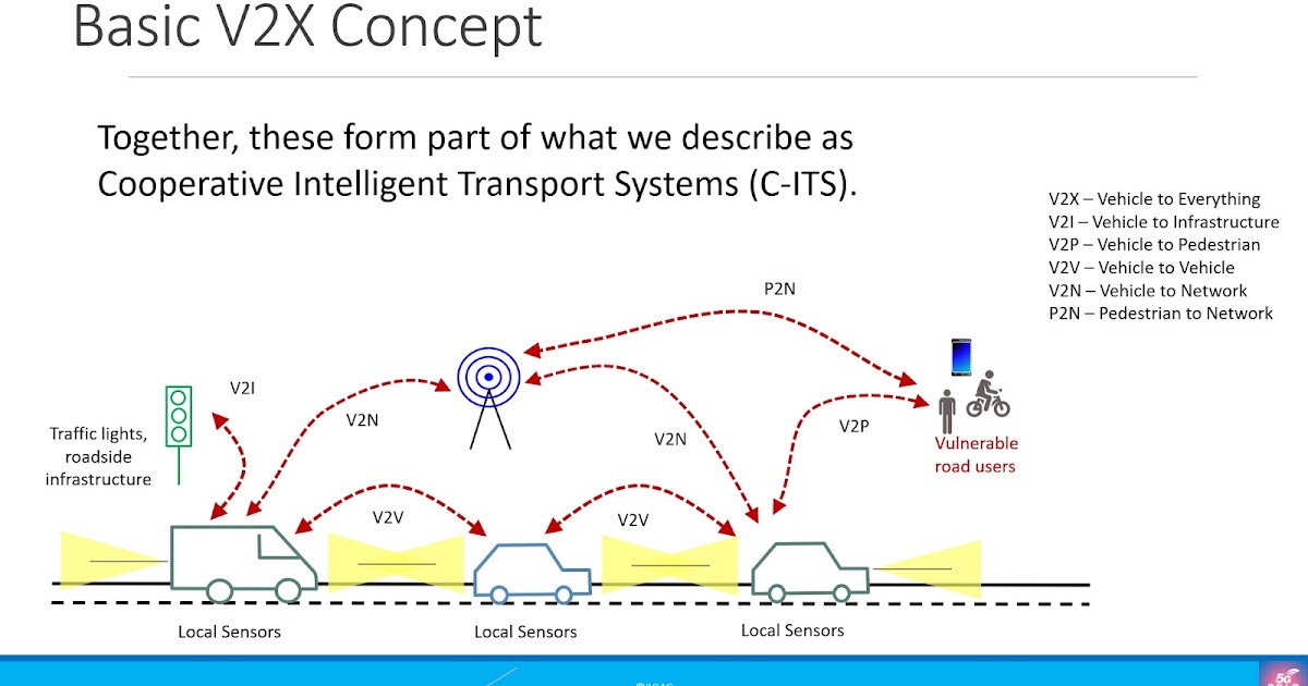 The 3G4G Blog: An Introduction to Vehicle to Everything (V2X) and ...