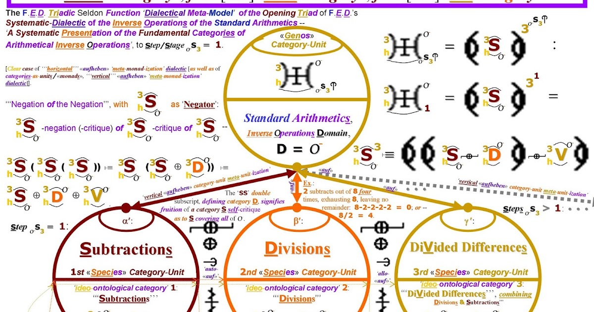 F.E.D. Dialectics: ‘Dialectic of Arithmetical Operations ...