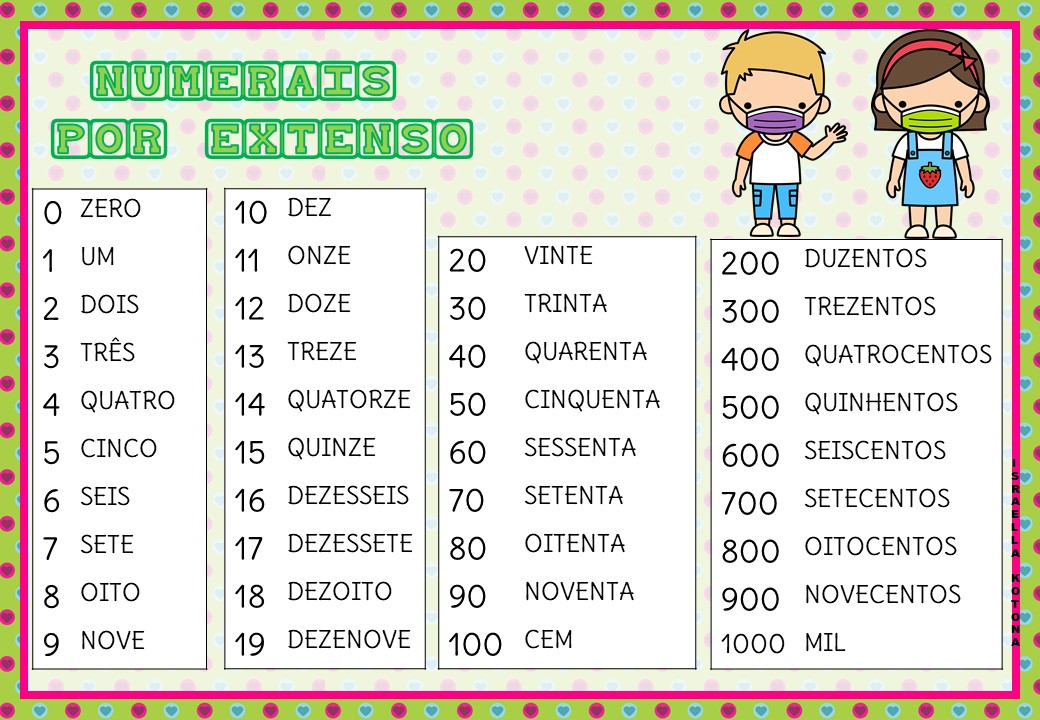 Numerais por extenso